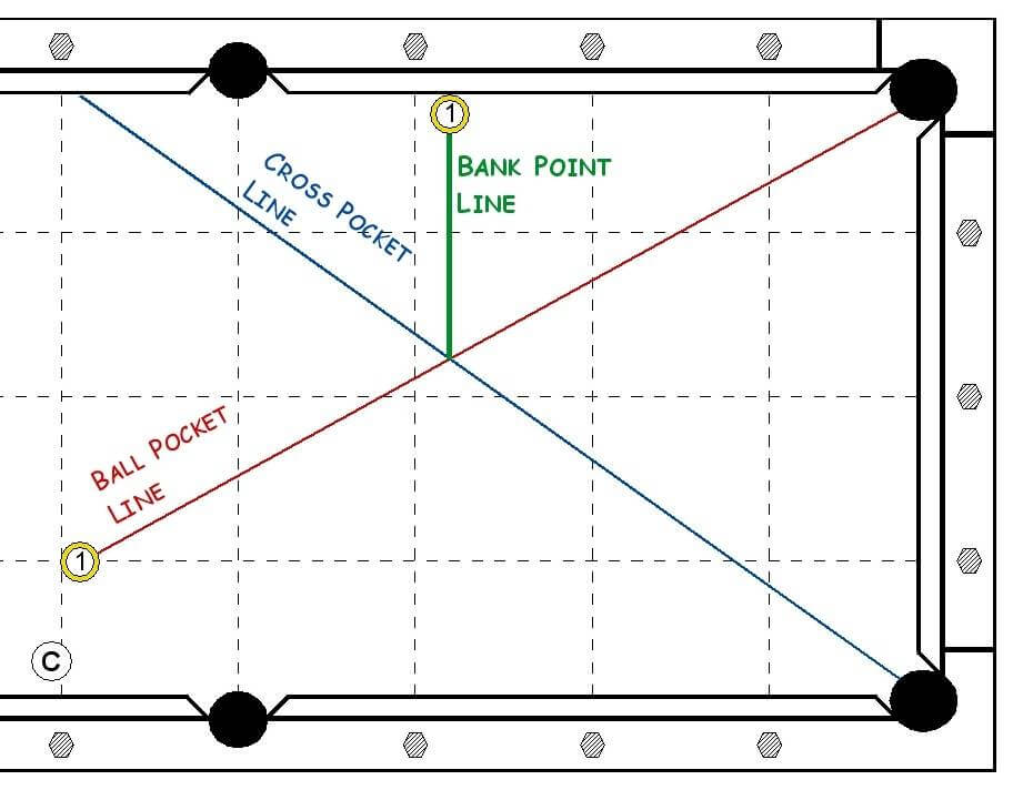 What Are Pool Bank Shots 5 Pool Bank Shot Tips For Beginners what-are-pool-bank-shots-5-pool-bank-shot-tips-for-beginners
