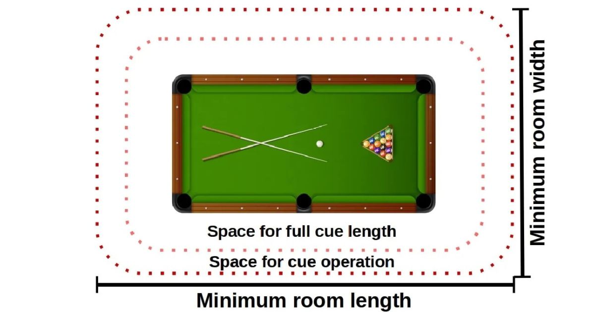 How Much Room Do You Need For A Pool Table? Pool Table Room Dimensions