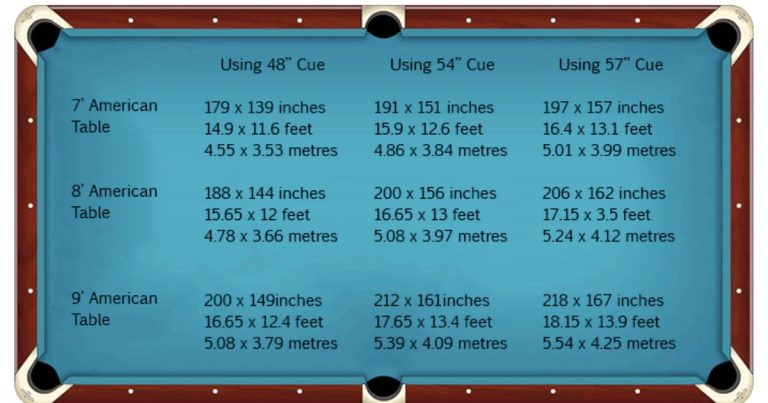 How Much Room Do You Need For A Pool Table? Pool Table Room Dimensions