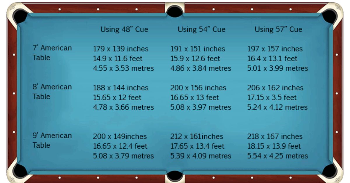 How Much Room Do You Need For A Pool Table? Pool Table Room Dimensions