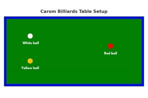 What Is Carom Billiards? Everything You Need To Know - Pearson Cues
