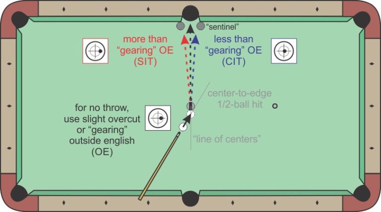 How To Hit A Pool Ball: Your Expert Guide - Pearson Cues