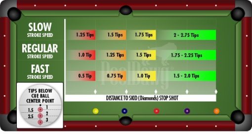 What Is Stop Shot Pool? Unlock Its Power To Elevate Your Game - Pearson ...
